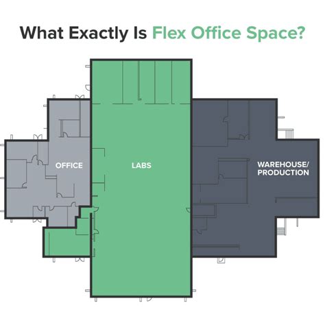 What Is Flex Space And How Does It Differ From Industrial Space