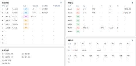 实验目的1加深对指令 同济大学系统结构 实验五：tomasulo算法 实验报告—阿里云开发者社区