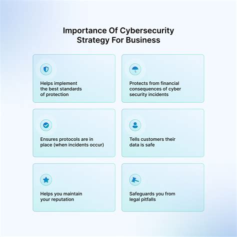 How To Develop An Cybersecurity Strategy