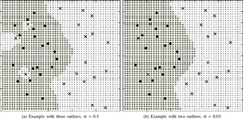Figure 2 From A Modeling Based Classification Algorithm Validated With