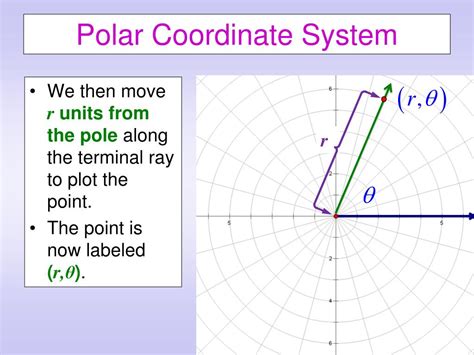Polar Coordinates Graph Radians And Degrees Kotipictures