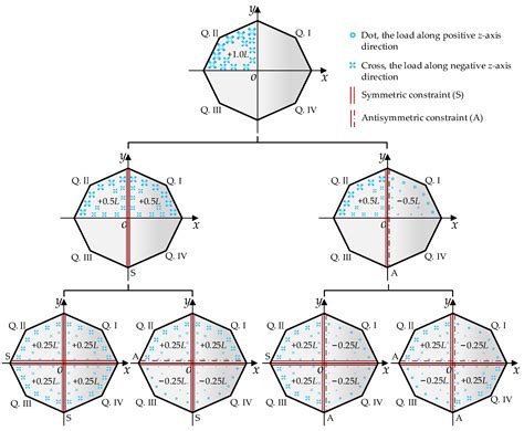 Optimization Of Steel Consumption For Prestressed Spatial Arch Supported Partial Single Layer