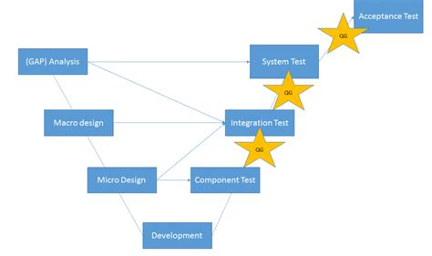 A Real Life Example For E2e Testing Testhexen