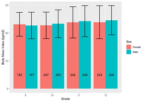 65 Continuous Vs Categorical An Introduction To R For Research
