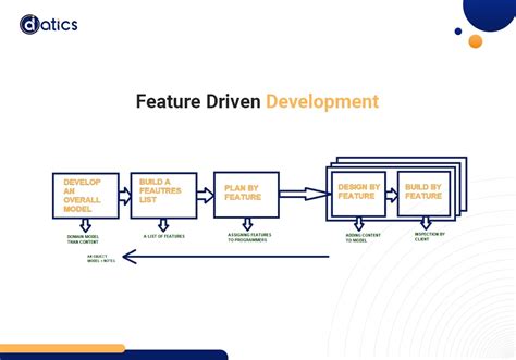 top 9 software development methodologies