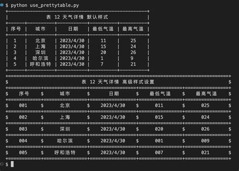表格美化输出模块prettytable 编程技术分享