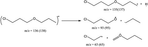 Detailed On Mass Fragmentation Of Ether Compound Download Scientific