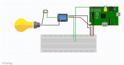 Python Simple Application Raspberry Pi J‑labs