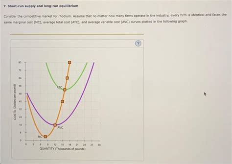Solved 7 Short Run Supply And Long Run Equilibrium Consider