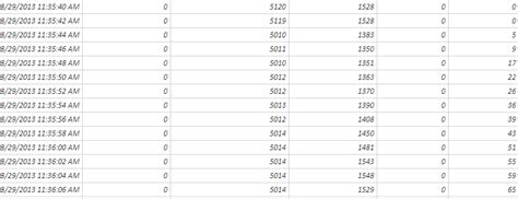 solved how to visualise datetime filtered data from huge