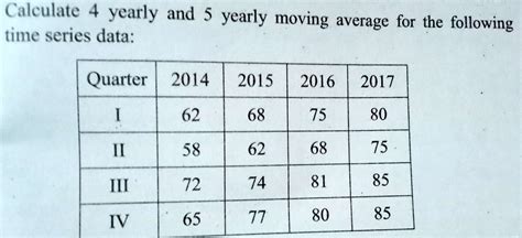 Calculate Yearly And Yearly Moving StudyX