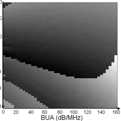 Reference Waveform Transmitted In Water Thick Line And Simulated Download Scientific Diagram