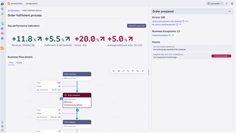 Business Flow Monitoring And Observability Dynatrace Hub