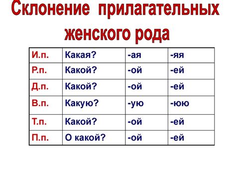 Правописание окончаний имён прилагательных презентация онлайн