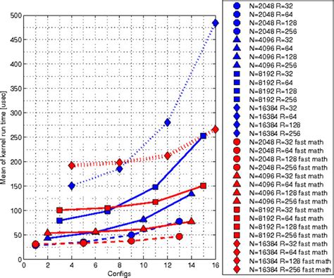 Mersenne Twister Distribution Mersenne Twister Uniform Distribution
