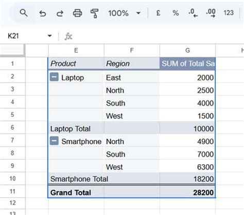 How To Filter By Total In Google Sheets Pivot Tables