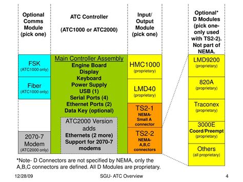 Ppt Atc Controller Hardware Overview Powerpoint Presentation Free Download Id3377724