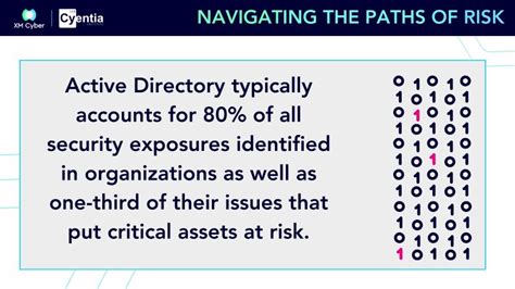 Active Directory Vulnerabilities Protect Your Directories Cyentia Institute Posted On The