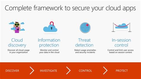 Microsoft Cloud App Security PDF Technology Computing