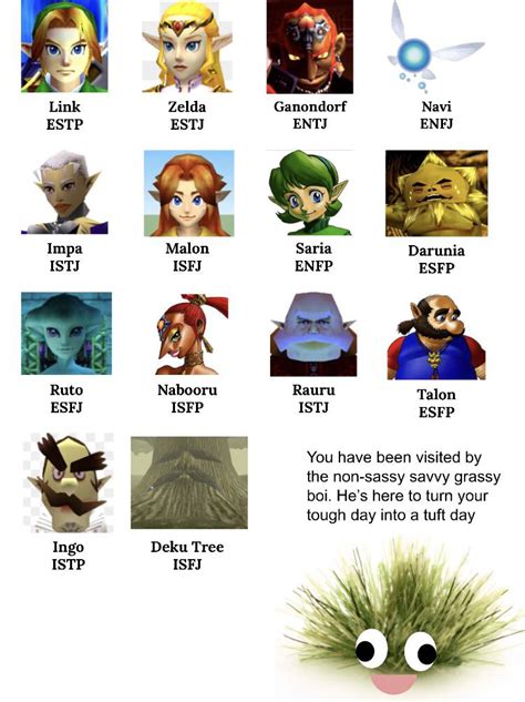 Zelda Ocarina Of Time Characters The Legend Of Zelda Ocarina Of Time
