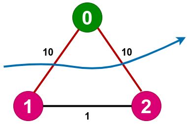 Quantum Approximate Optimization Algorithm MaxCut Q Munity