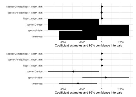 R Ggplot2 Change Graph Attributes Like Certain Linewidth Or Graph