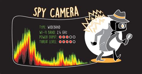 Identifying And Fixing The 11 Most Common Wi Fi Interference Sources Ekahau