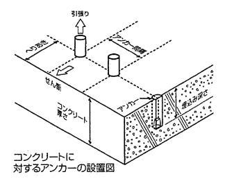 アンカーボルト コーン破壊 ケミカルアンカー コーン破壊 計算式 Puaaom