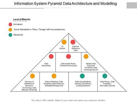Information System Pyramid Data Architecture And Modelling Ppt Powerpoint P