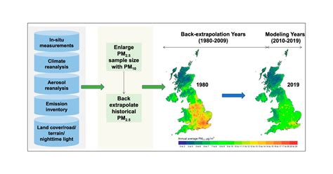 Integrating Augmented In Situ Measurements And A Spatiotemporal Machine Learning Model To Back