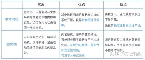 系统架构设计师知识点总结：操作系统基本原理 知乎