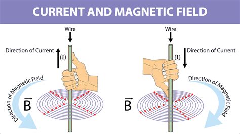 What Is Magnetism Facts About Magnetic Fields And Magnetic Force