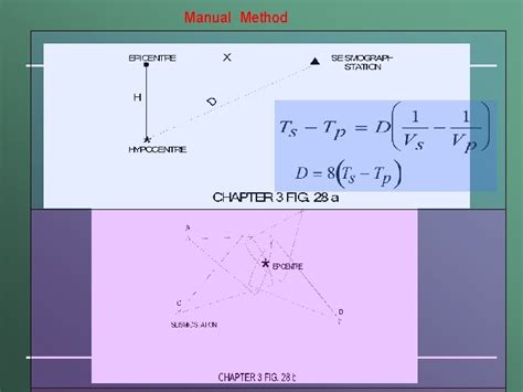 Earthquake Location The Basic Principles Relocation Methods Other