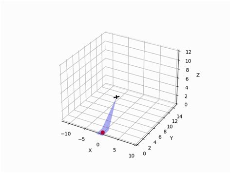 Robot Perception Uav Target Tracking — Andrés Blanco