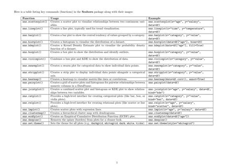 Seabornpackage Introduction From Python Ppt