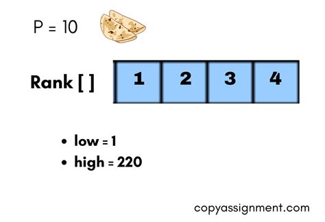Roti Prata Spoj Problem Solution Complete Solution Approach With C