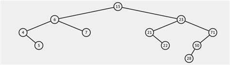 Remove Bst Nodes Having A Value In The Given Range Naukri Code 360