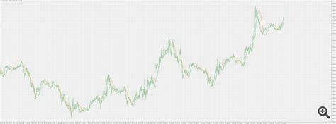 Metatrader 4 Indicator Linear Regression Value 📈 Mt4 And Mt5 Downloads Robotfxorg