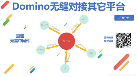 使用python发送和读取lotus Notes邮件python访问lotus Domino、python快速访问lotus Domino