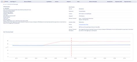 Using Dynamic Thresholds For More Proactive Issue Detection Logicmonitor