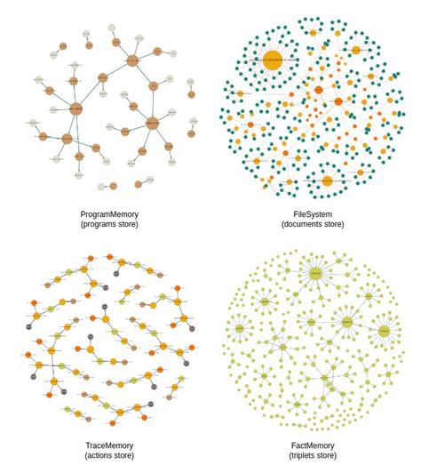 The Year Of The Graph On Linkedin Knowledgegraph Ai Llm Datascience Python Opensource Genai