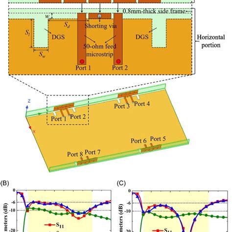 A Geometry Of The Eight‐element Mimo Antenna And Conrresponding Download Scientific Diagram