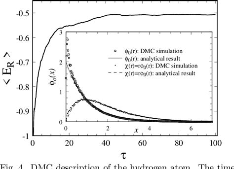 Figure From Introduction To The Diffusion Monte Carlo Method Semantic Scholar