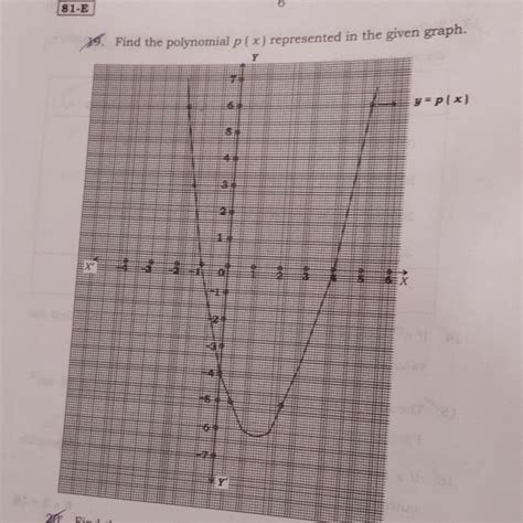 Find The Polynomial P X Represented In The StudyX