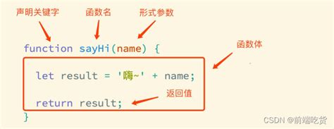 理解函数的封装的特征函数 具有封装性吗 Csdn博客