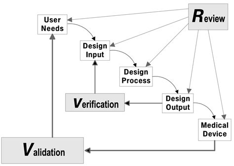 Agile Quality Systems