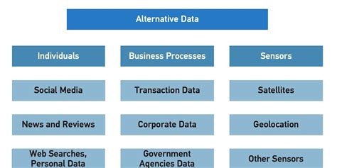 Papers With Backtest On Linkedin Collecting Data For Backtesting Your Trading Strategies