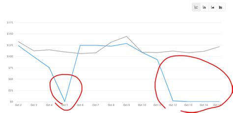 Switch From Unity Ads Legacy To Unity Mediation In A Published Game
