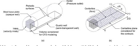 Figure 2 From Analysis Of Highly Co2 Diluted Oxy Propane Flames