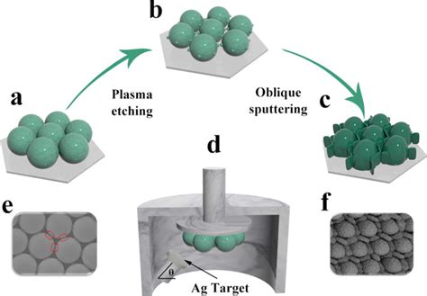 Schematic Diagram Of The Inclined Nanocavity Structure Preparation Download Scientific Diagram